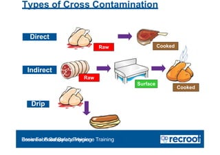 BASIC FOOD SAFETY & HYGIENE TRAINING.pptx