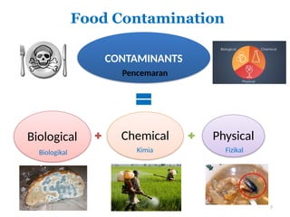 Basic Food Safety (Good Manufacturing Practice) Training.pptx