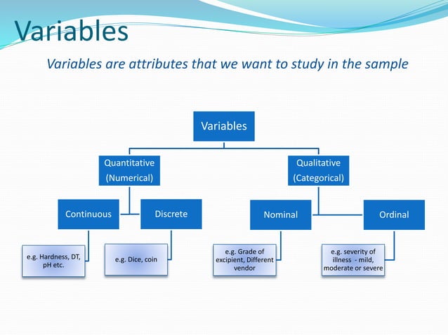 Basic for DoE ruchir | PPT