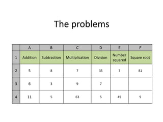 Basic formulas | PPTX
