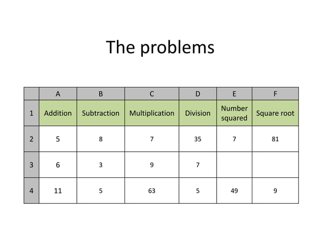 Basic formulas | PPTX | Science