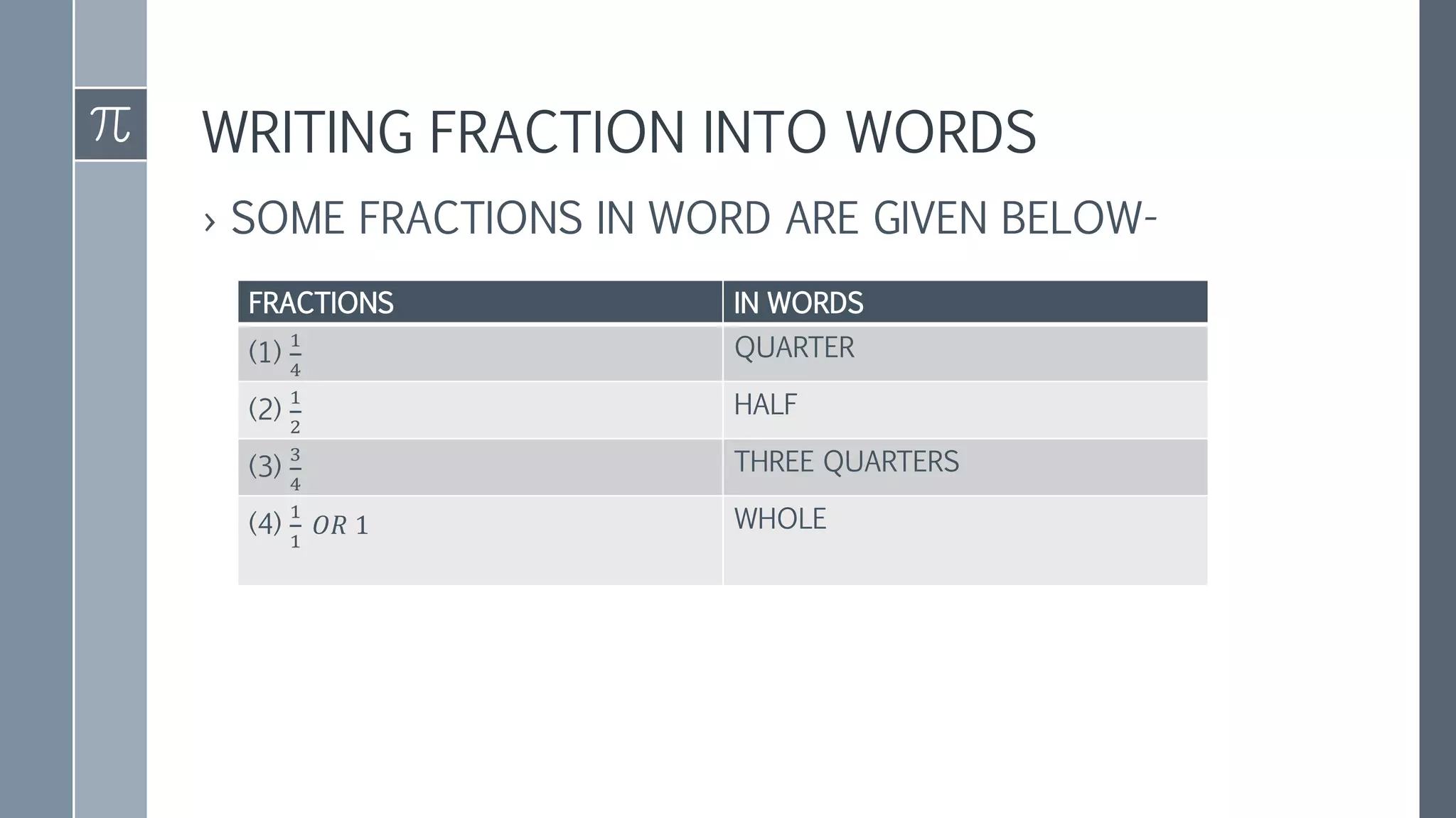 BASIC FRACTION | PPT