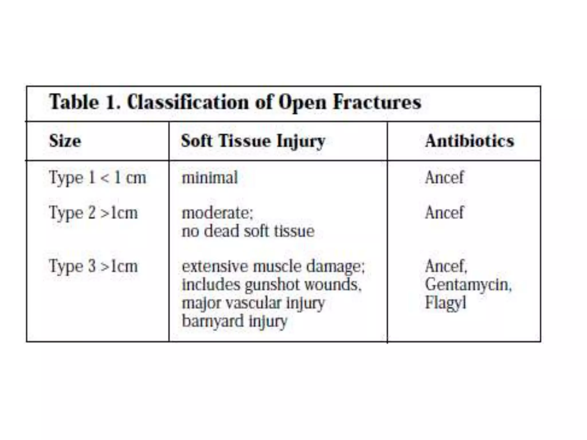 basic fracture management JUNE.pptx