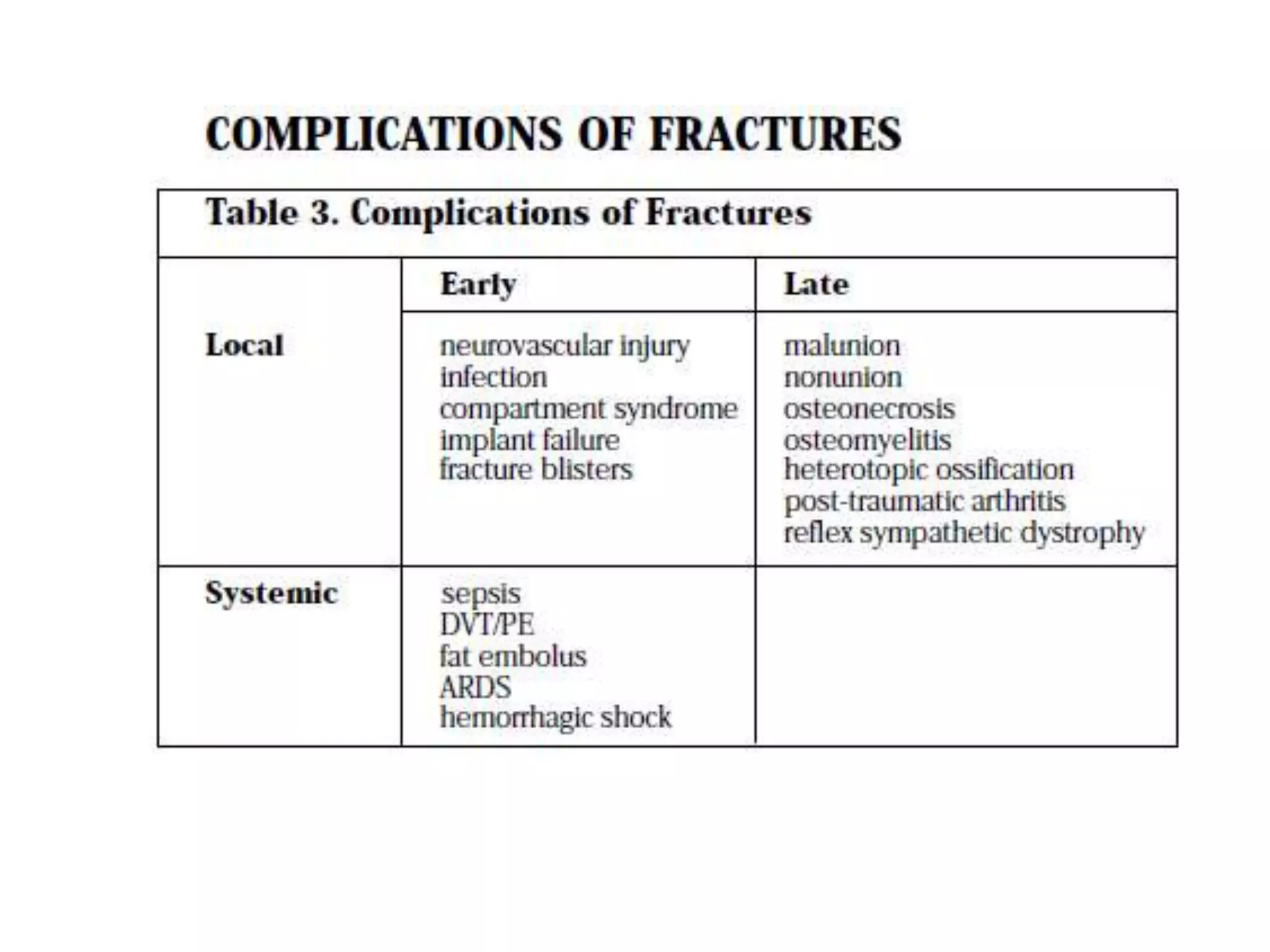 basic fracture management JUNE.pptx