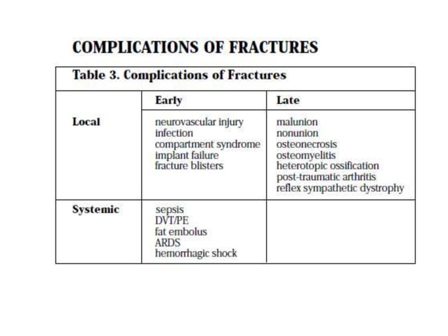 basic fracture management JUNE.pptx