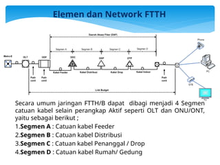 BASIC FTTH materi fiber optik untuk .pptx