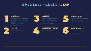 Basic Functionality and Integration of PS SAP | PDF
