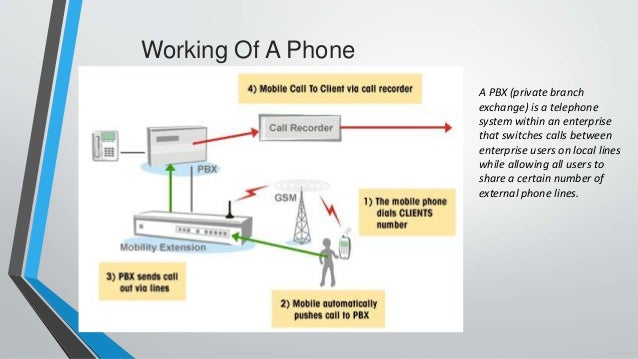 Basic functionality of smart phones