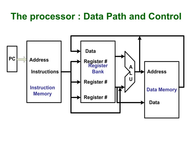 Computer Organisation & Architecture (chapter 1) | PPTX | Operating ...