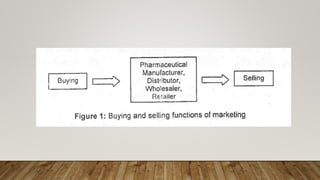 Basic functions of marketing explanation.pptx