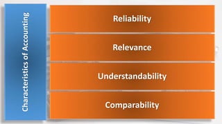Basic Fundamental of Accounting.pptx