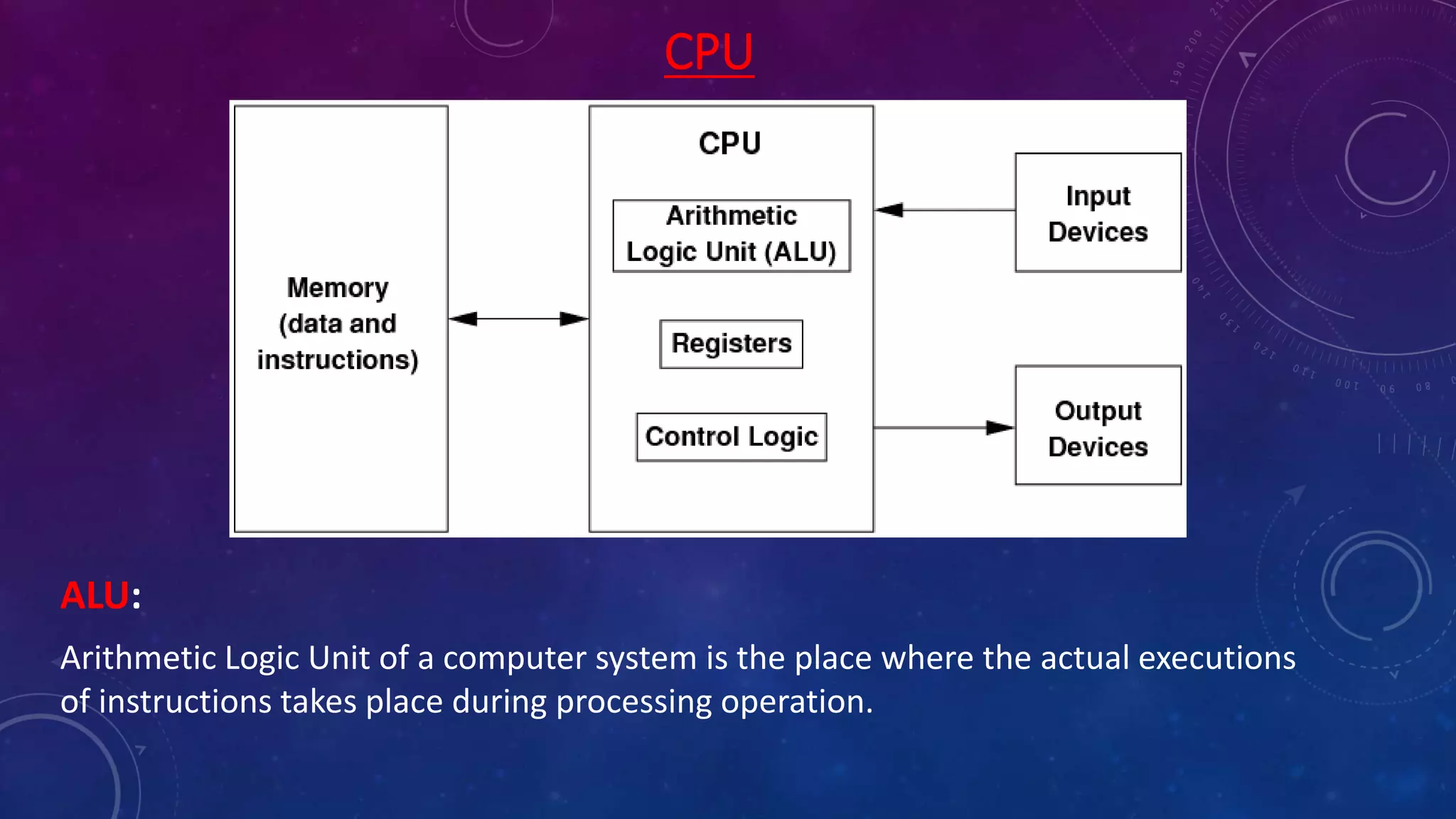 Basic fundamental of computer | PPT