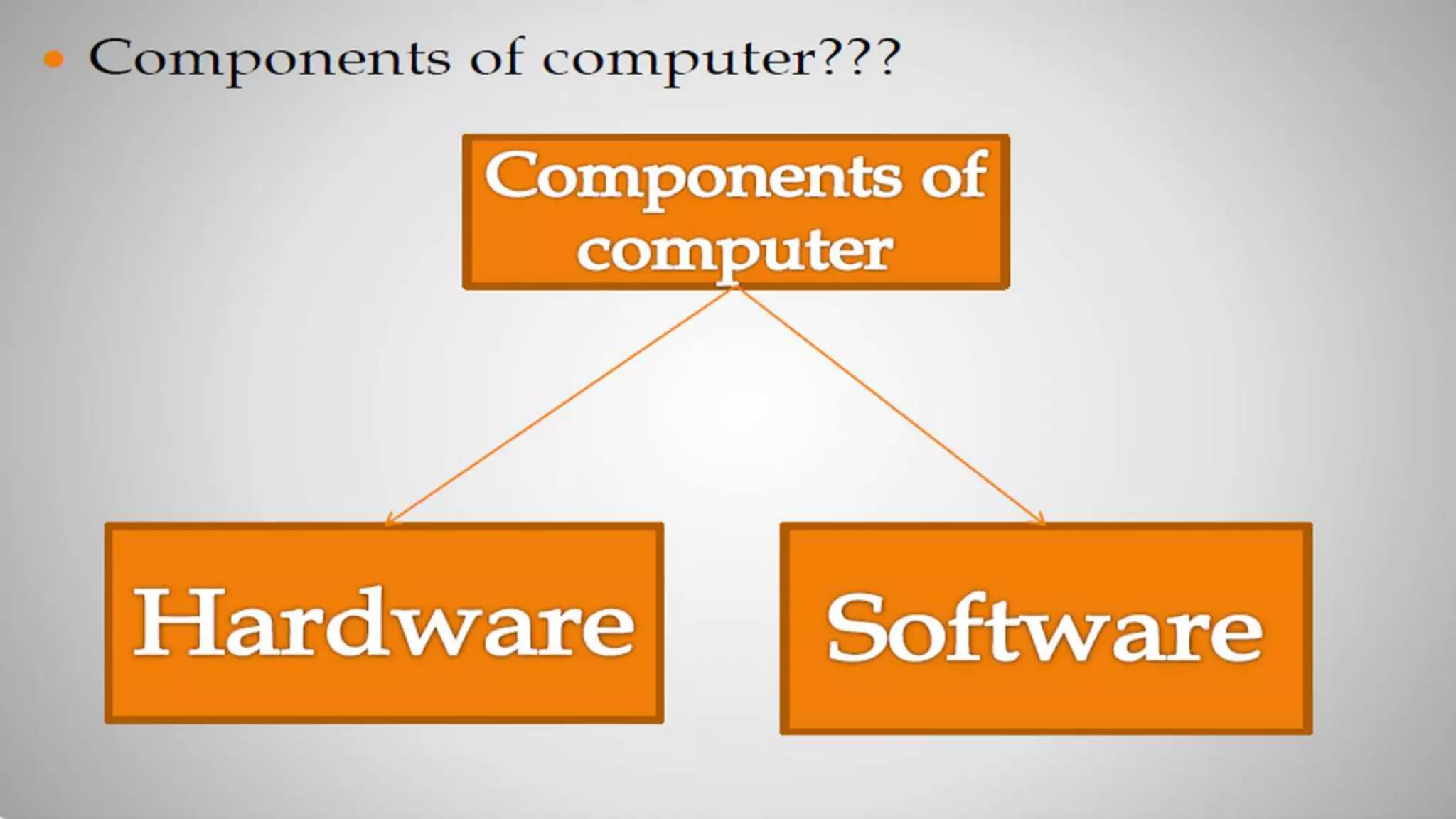 Basic fundamental of computer | PPT