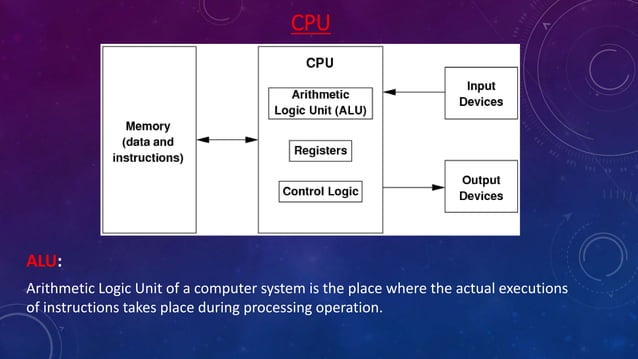 Basic fundamental of computer | PPTX