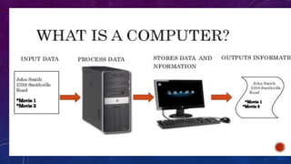 Basic fundamental of computer | PPTX