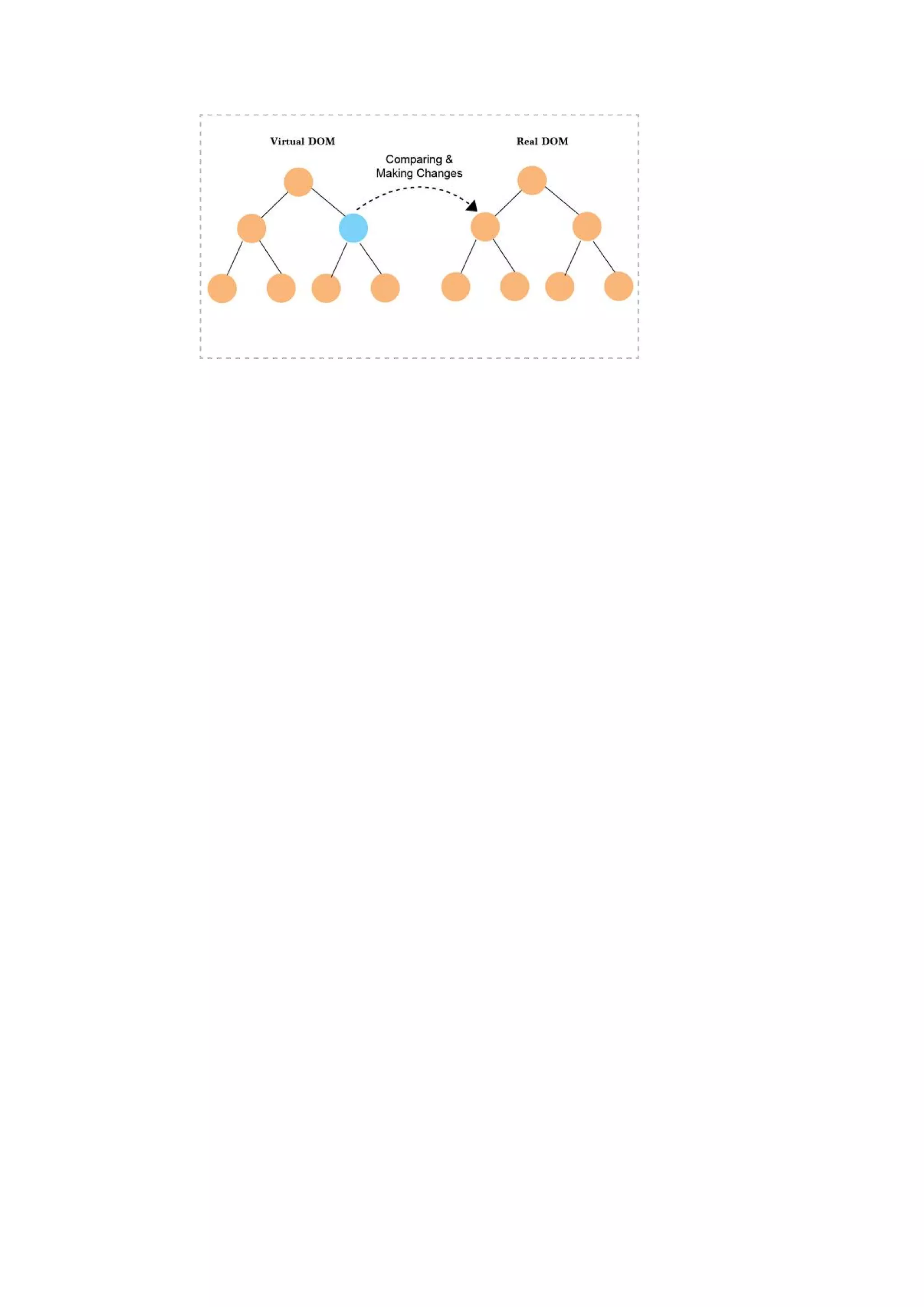 Basic Fundamental Of Reactjs Pdf