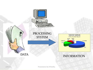 Basic_Fundamentals_for_all.ppt