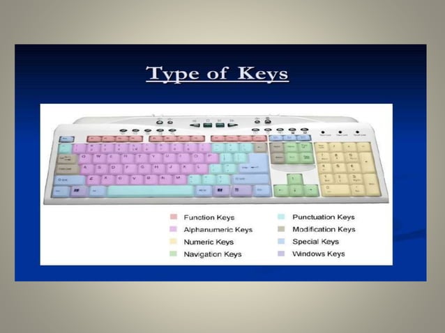 Basic fundamentals of computer | PPTX | Computer Peripherals | Computing