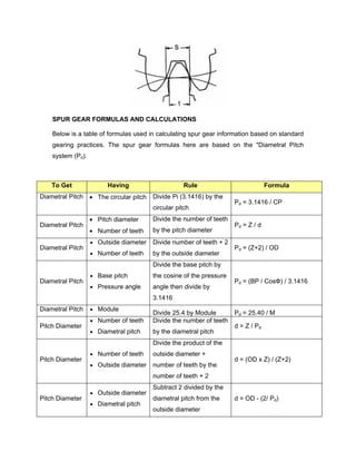 Basic Fundamentals of Gear Drives R1.pdf