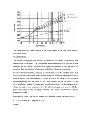 Basic Fundamentals of Gear Drives R1.pdf