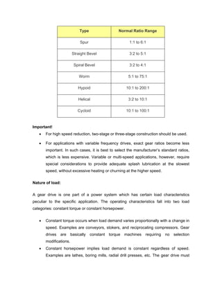 Basic Fundamentals of Gear Drives R1.pdf