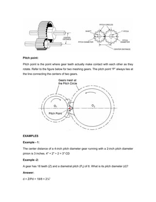 Basic Fundamentals of Gear Drives R1.pdf