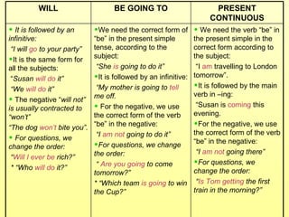 Future Tenses | PPT