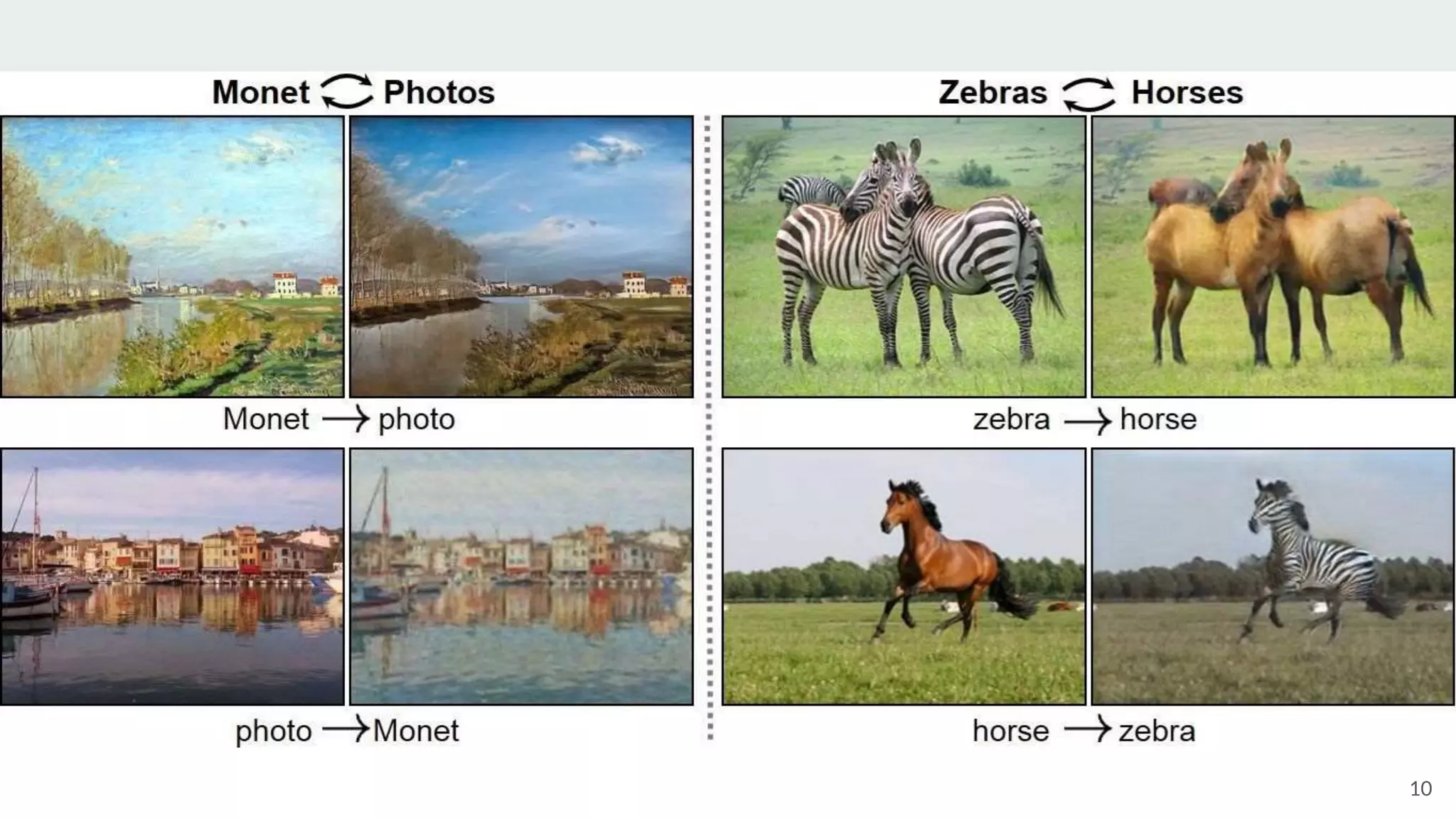 Basic explanation of Generative adversarial networks on MNIST | PPT ... Basic explanation of Generative adversarial networks on MNIST | PPT ...