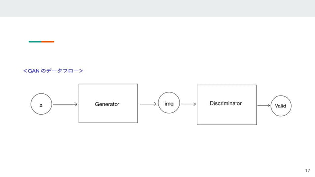 Basic Explanation Of Generative Adversarial Networks On Mnist Ppt