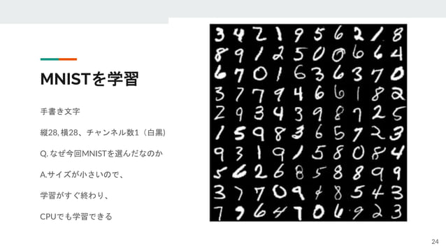 Basic Explanation Of Generative Adversarial Networks On Mnist Ppt