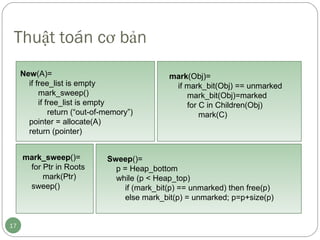 Basic Garbage Collection Techniques [ Vi] | PPT