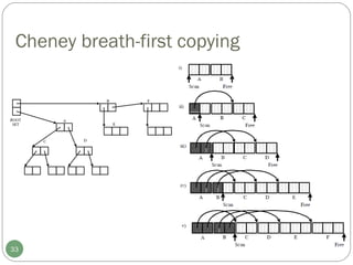 Basic Garbage Collection Techniques [ Vi] | PPT