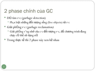 Basic Garbage Collection Techniques [ Vi] | PPT