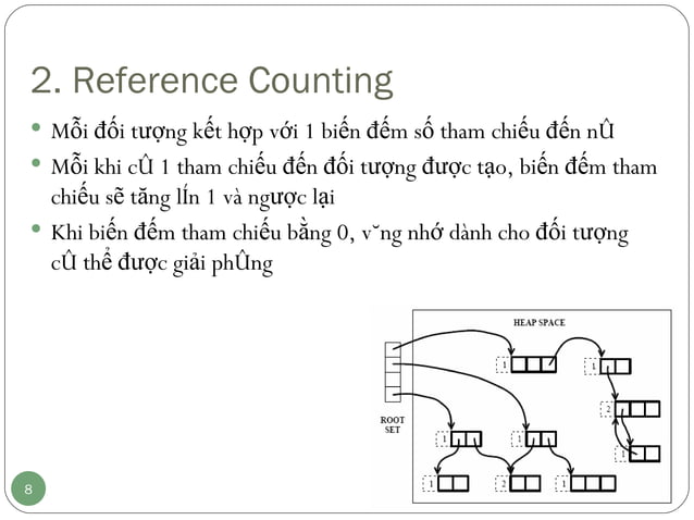 Basic Garbage Collection Techniques [ Vi] | PPT