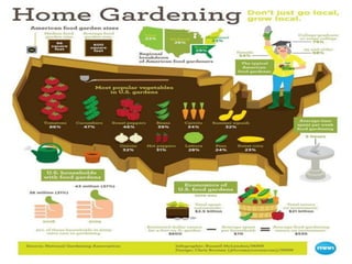 Basic garden planning | PDF