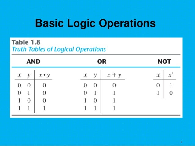 Basic gates and boolean algebra