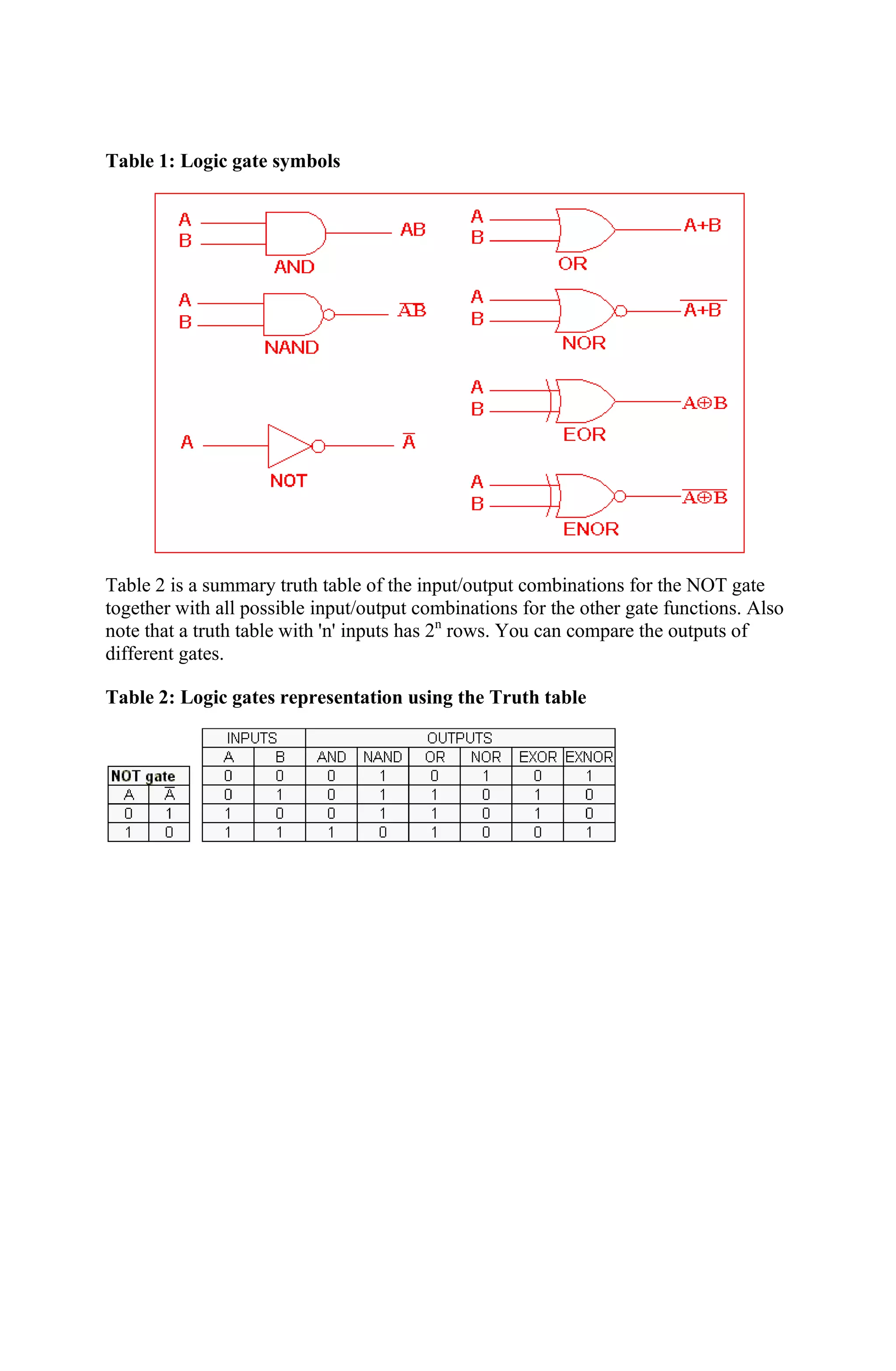 Basic gates and functions | DOCX