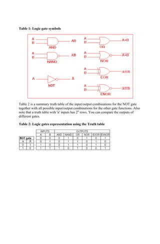 Basic gates and functions | DOCX