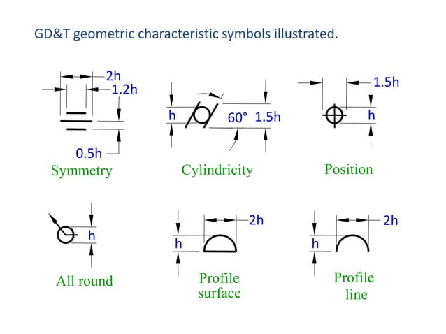 Basic gd&t datums | PDF