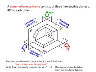 Basic gd&t datums | PDF