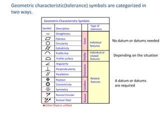 Basic gd&t datums | PDF