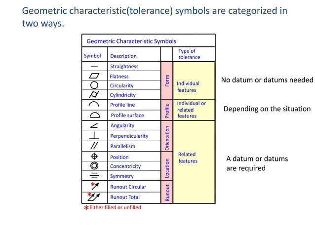 Basic gd&t datums | PDF