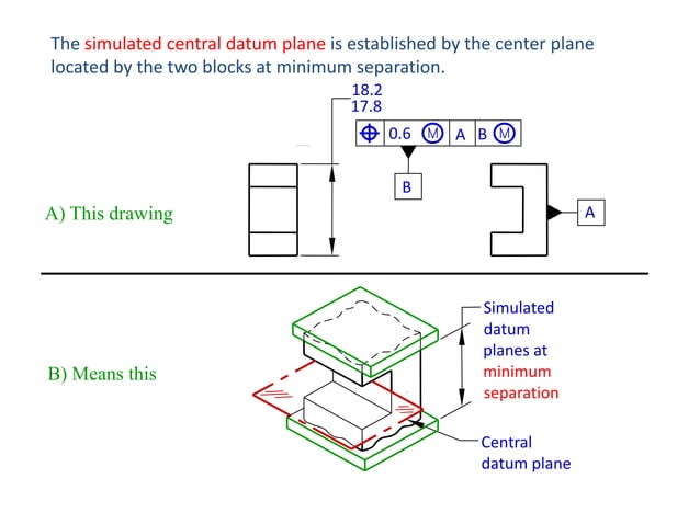 Basic gd&t datums