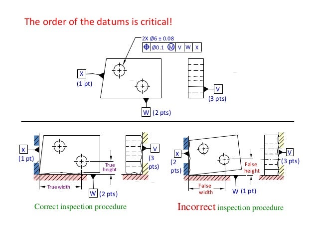 Basic gd&t datums