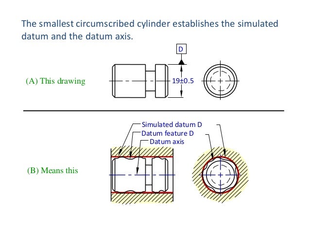 Basic gd&t datums