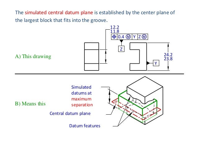 Basic gd&t datums