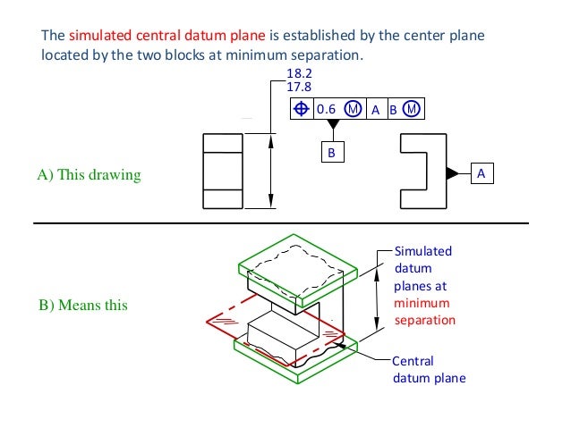 Basic gd&t datums