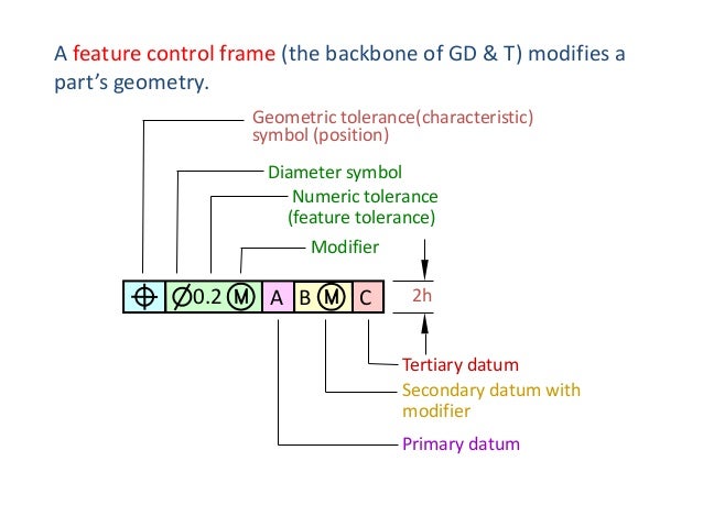Basic gd&t datums