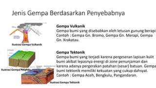 Basic Gempa Bumi.pptx