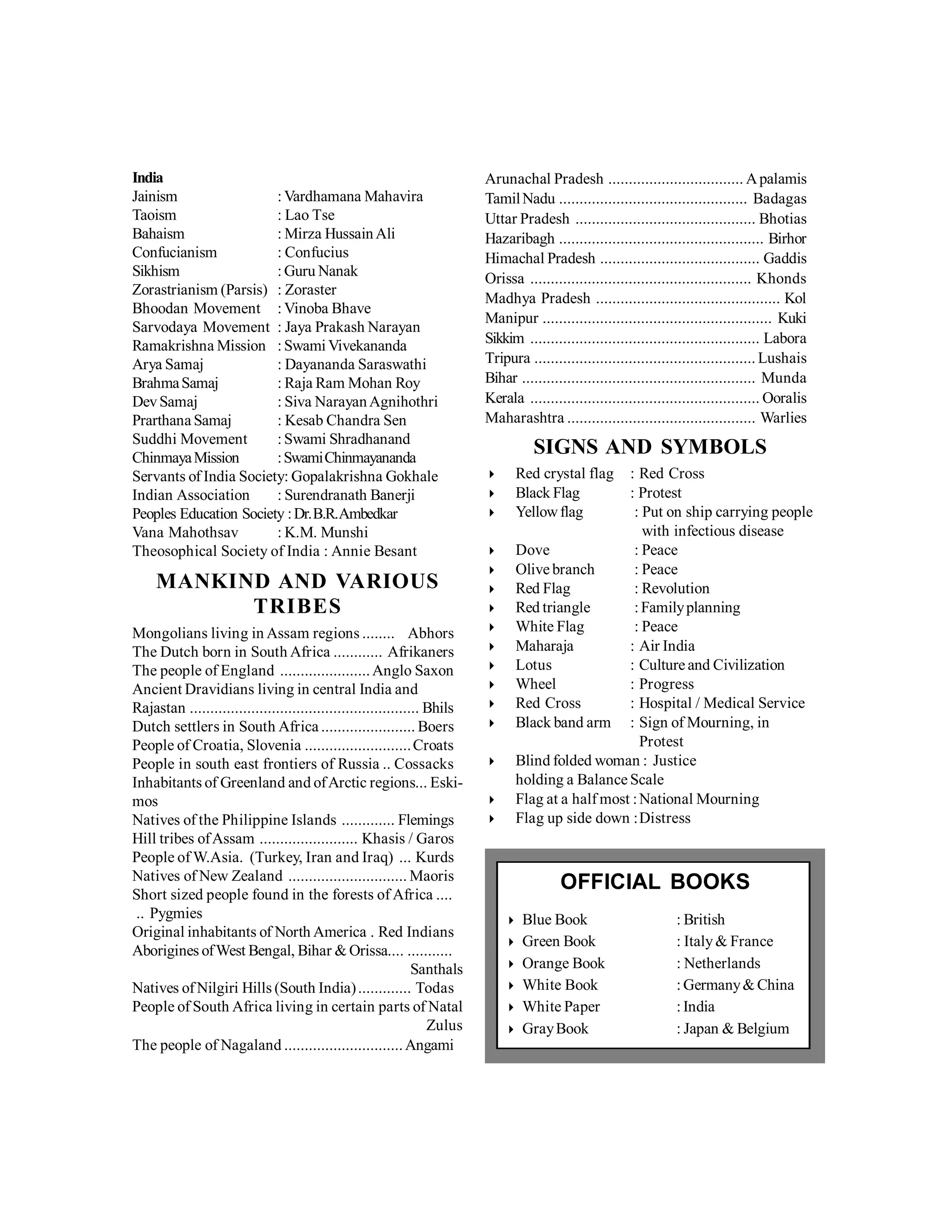 Basic general knowledge | PDF